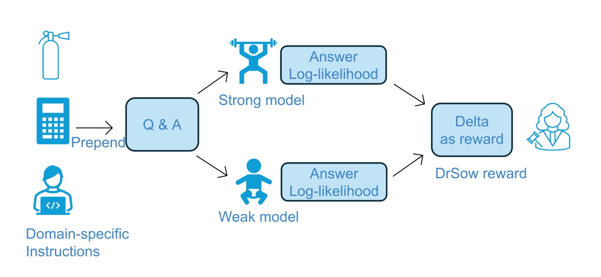 Beyond Tokens Per Second Unlocking Smarter Enterprise Ai With Inference Time Scaling